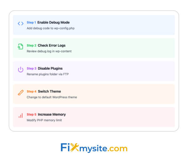 Resolving Wordpress Fatal Errors A Troubleshooting Guide
