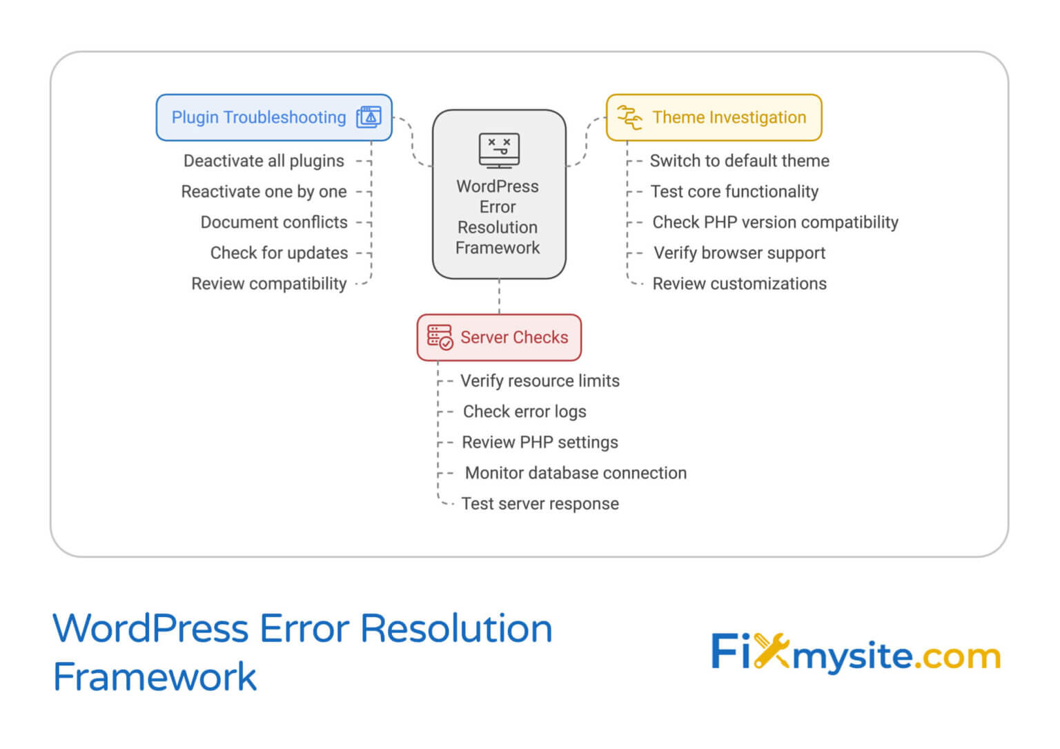 WordPress Not Working? 7 Quick Solutions to Get Your Site Back Online