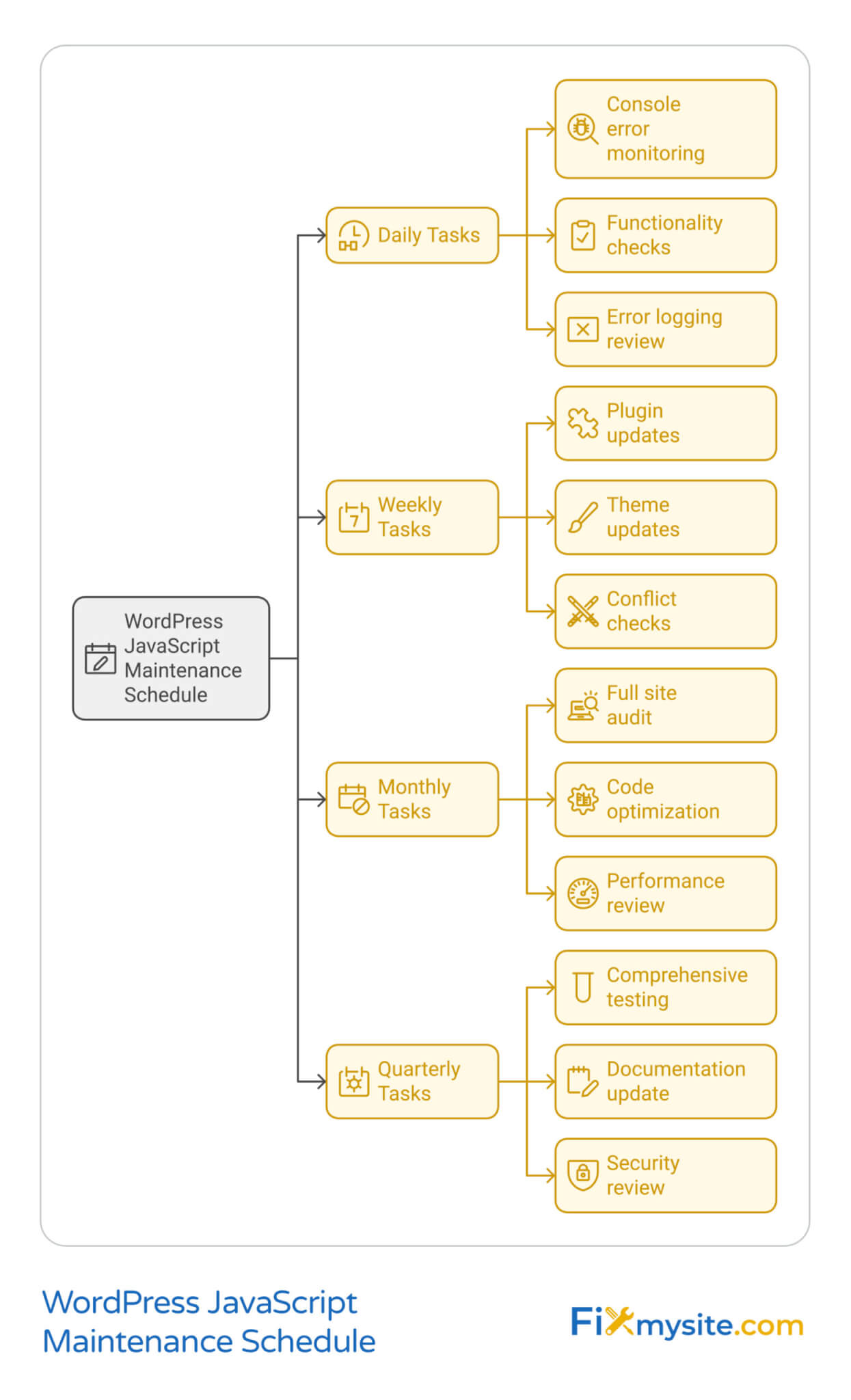 Fixing JavaScript Problems in WordPress: A Practical Guide