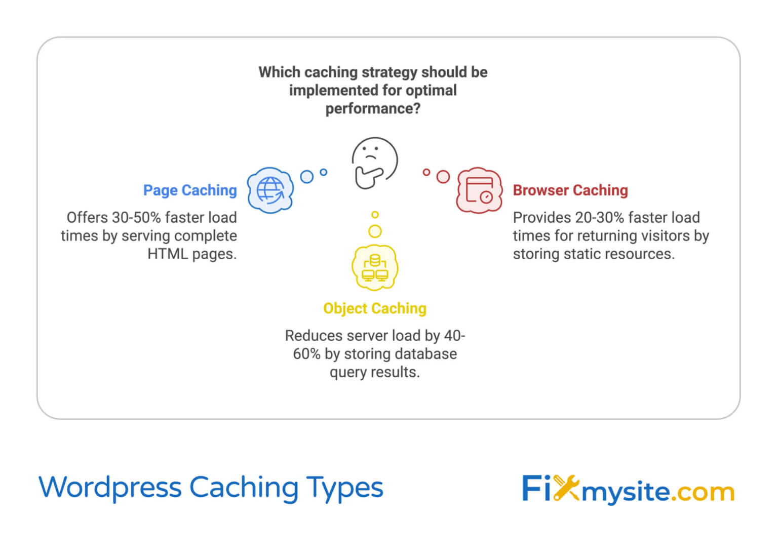 WordPress Page Speed Optimization: 12 Expert Techniques