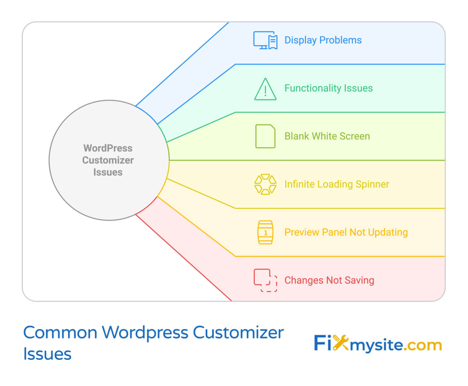 WordPress Customizer Not Working? Here’s How to Fix It (2025)