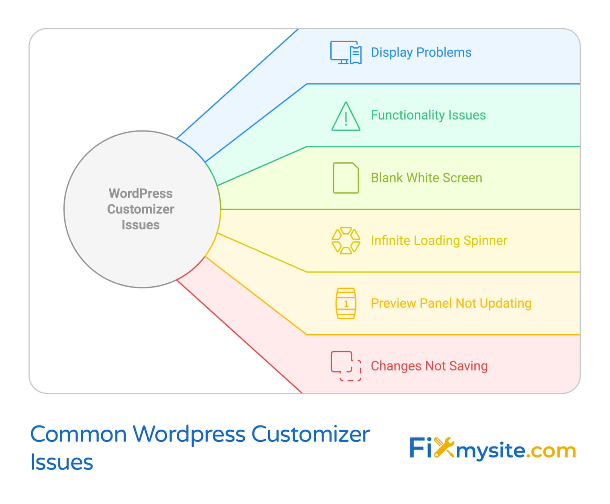 WordPress Customizer Not Working? Here’s How to Fix It (2025)