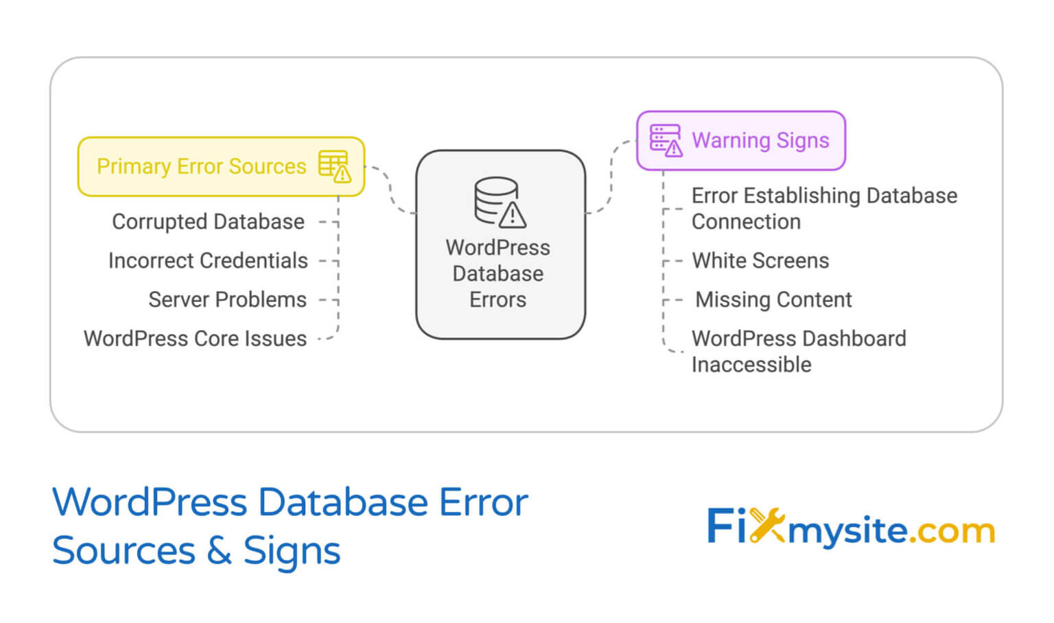 WordPress Repair: 7 Quick Fixes for Common Database Errors
