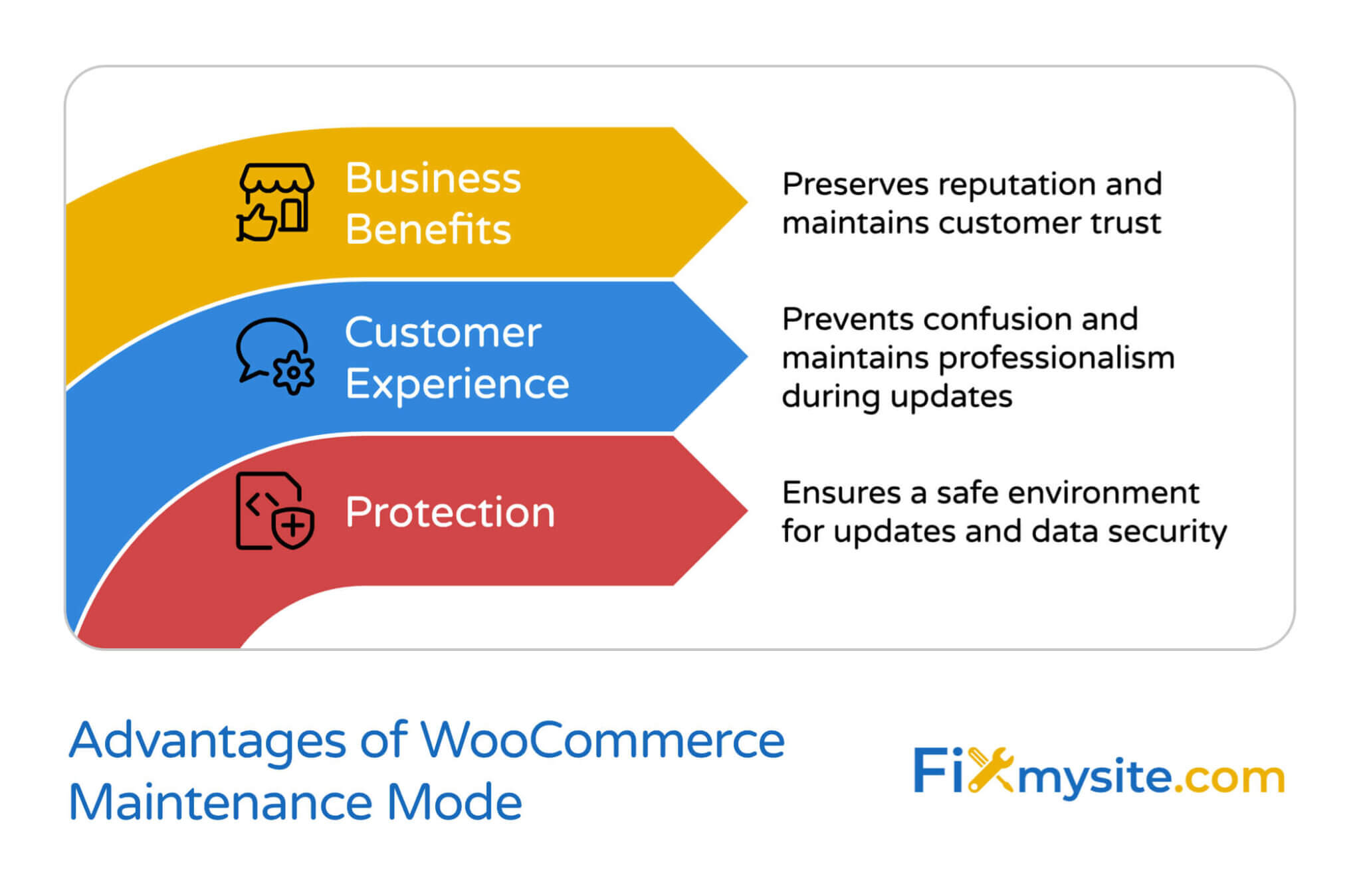 WooCommerce Maintenance Mode: Enable It the Right Way