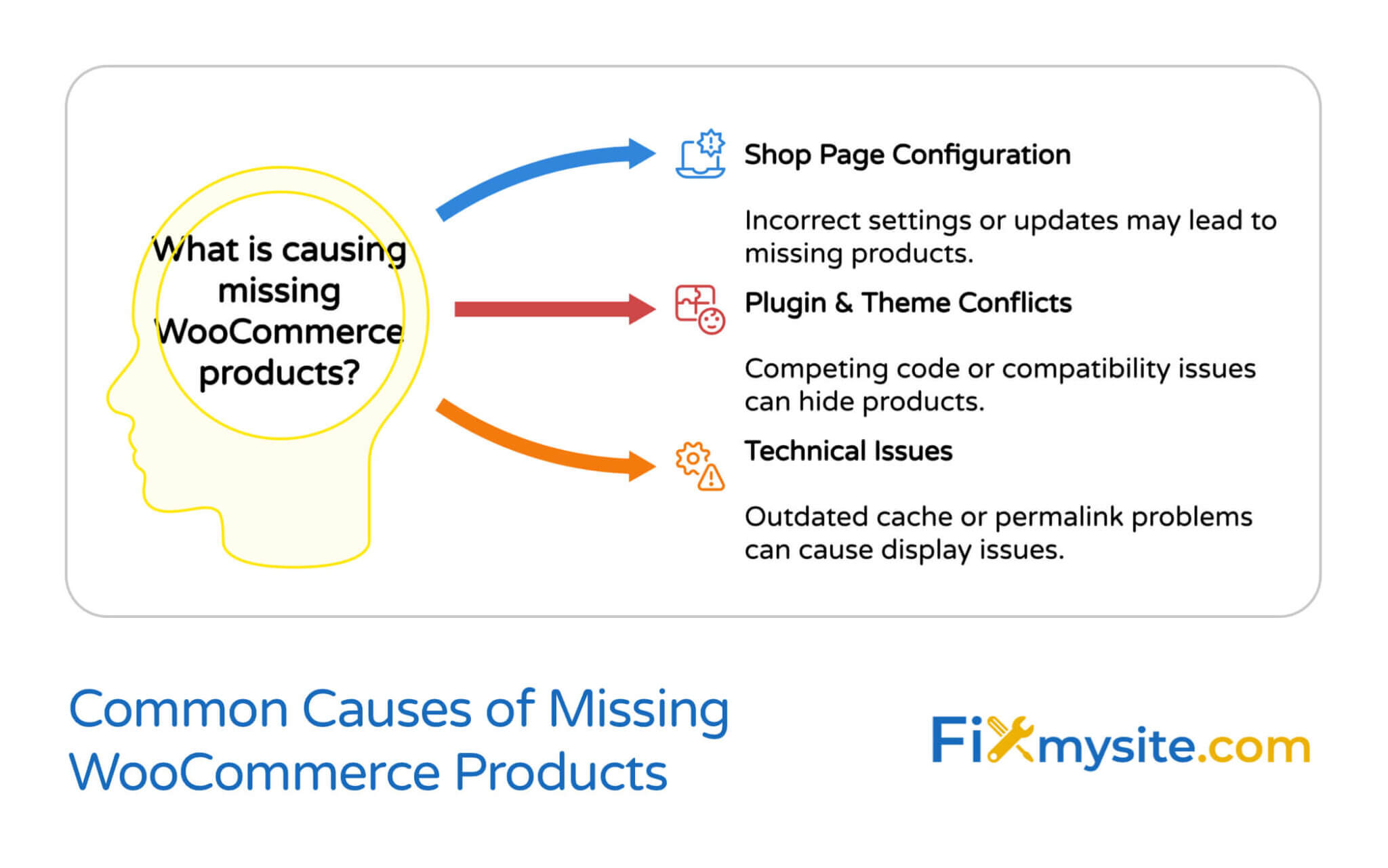 WooCommerce Products Not Showing: Your Quick Recovery Guide