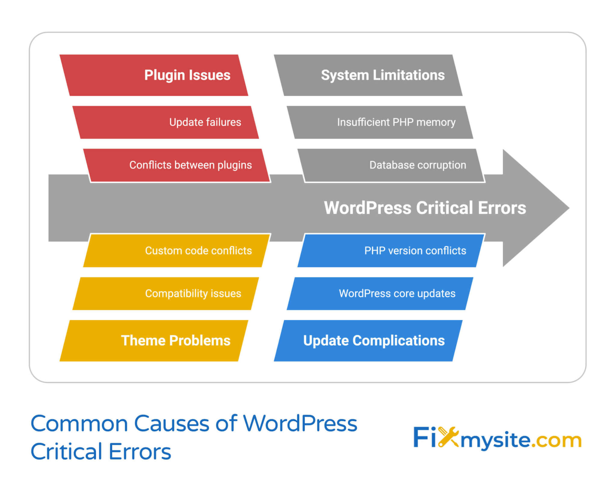 WordPress Critical Error Solved: Your Guide to Quick Recovery