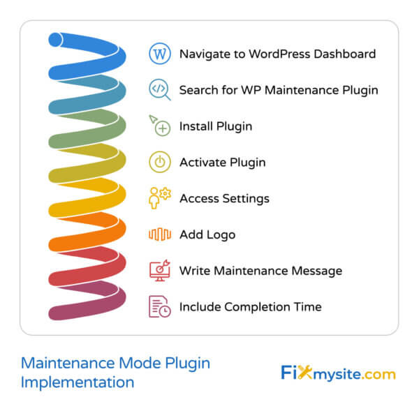 WooCommerce Maintenance Mode: Enable It the Right Way