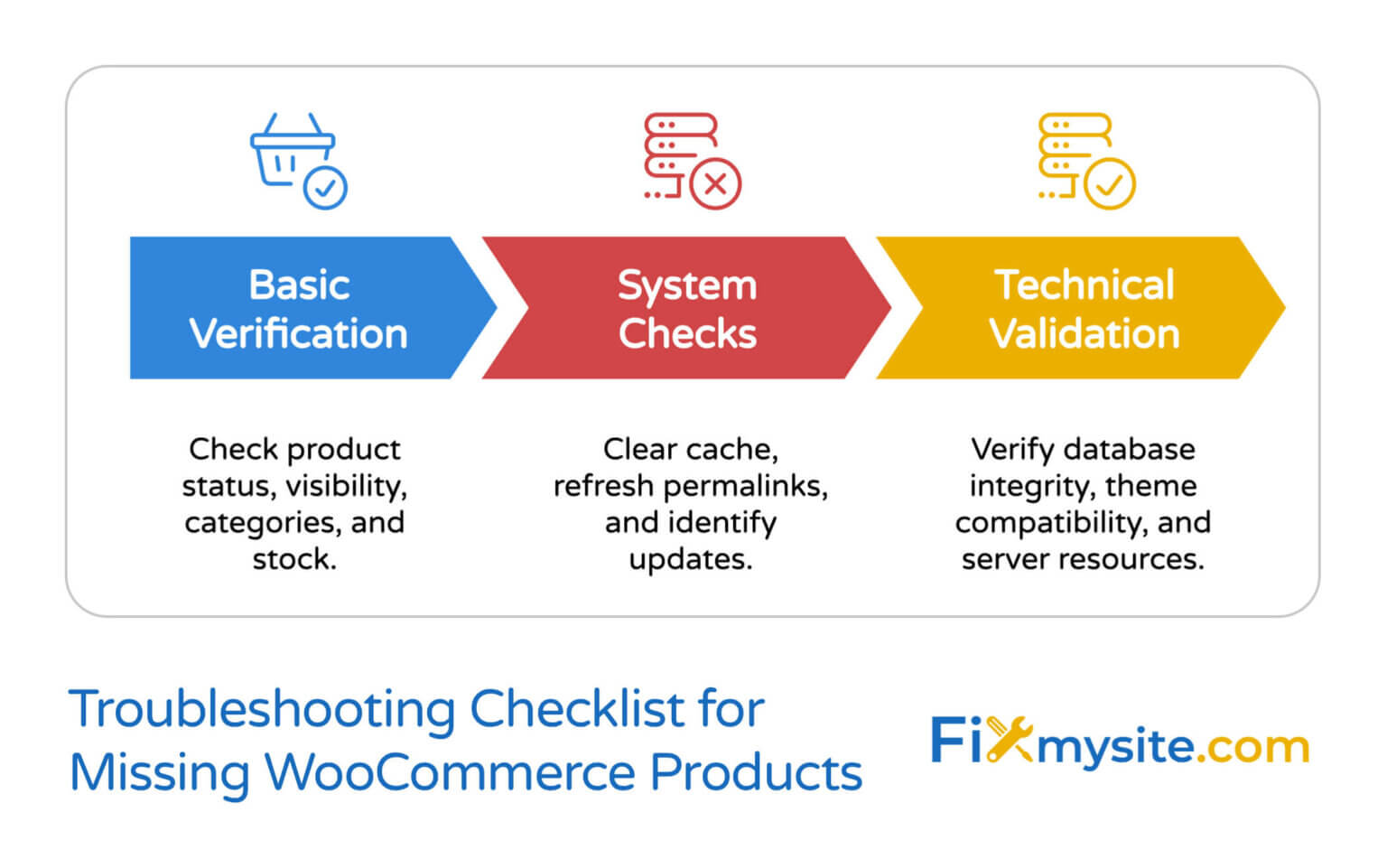 WooCommerce Products Not Showing: Your Quick Recovery Guide