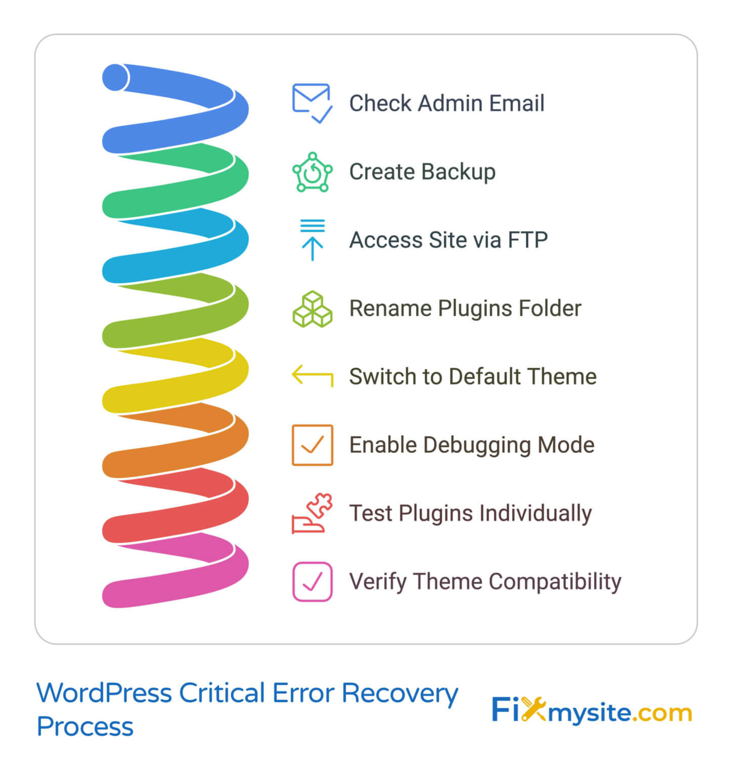 WordPress Critical Error Solved: Your Guide to Quick Recovery
