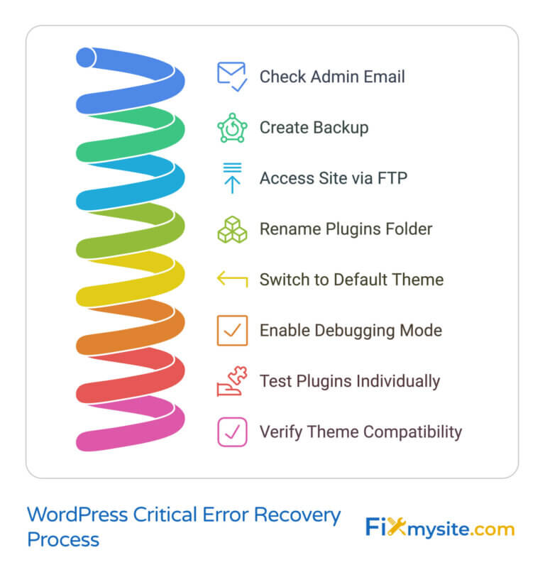 WordPress Critical Error Solved: Your Guide to Quick Recovery