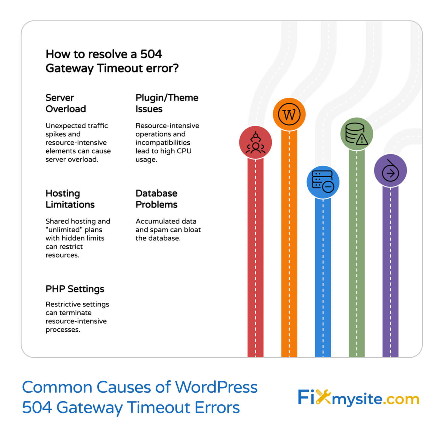 504 Gateway Timeout in WordPress: Full Fix & Prevention Guide
