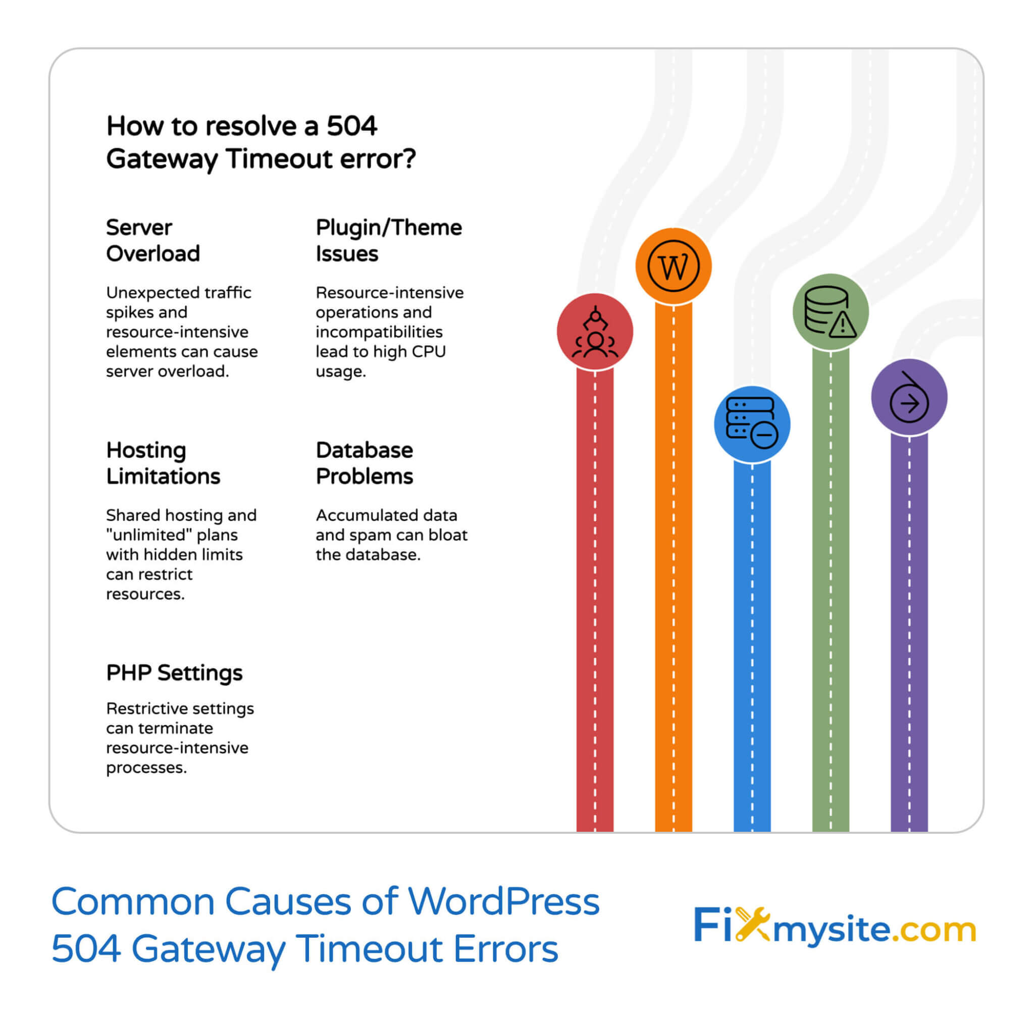 504 Gateway Timeout in WordPress: Full Fix & Prevention Guide