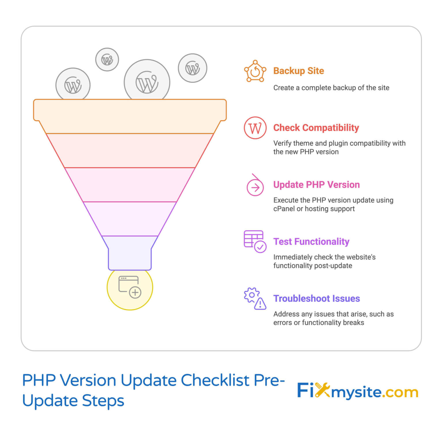 How to Check PHP Version in WordPress: A Step-by-Step Guide