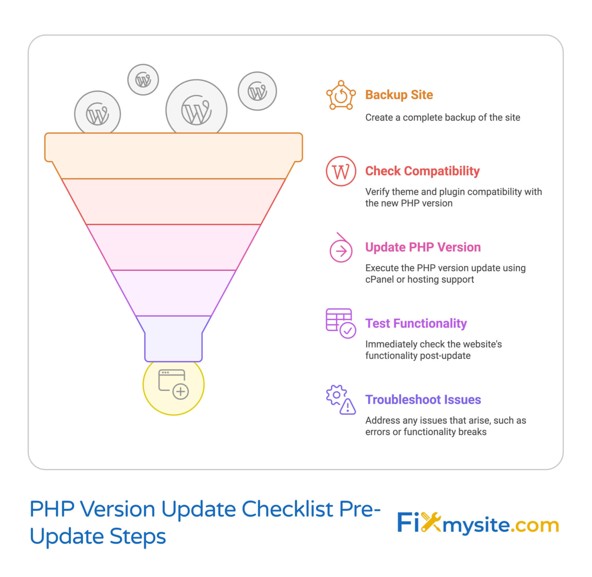 How to Check PHP Version in WordPress: A Step-by-Step Guide