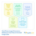 Recommended File Size and Resolution for Images in WordPress