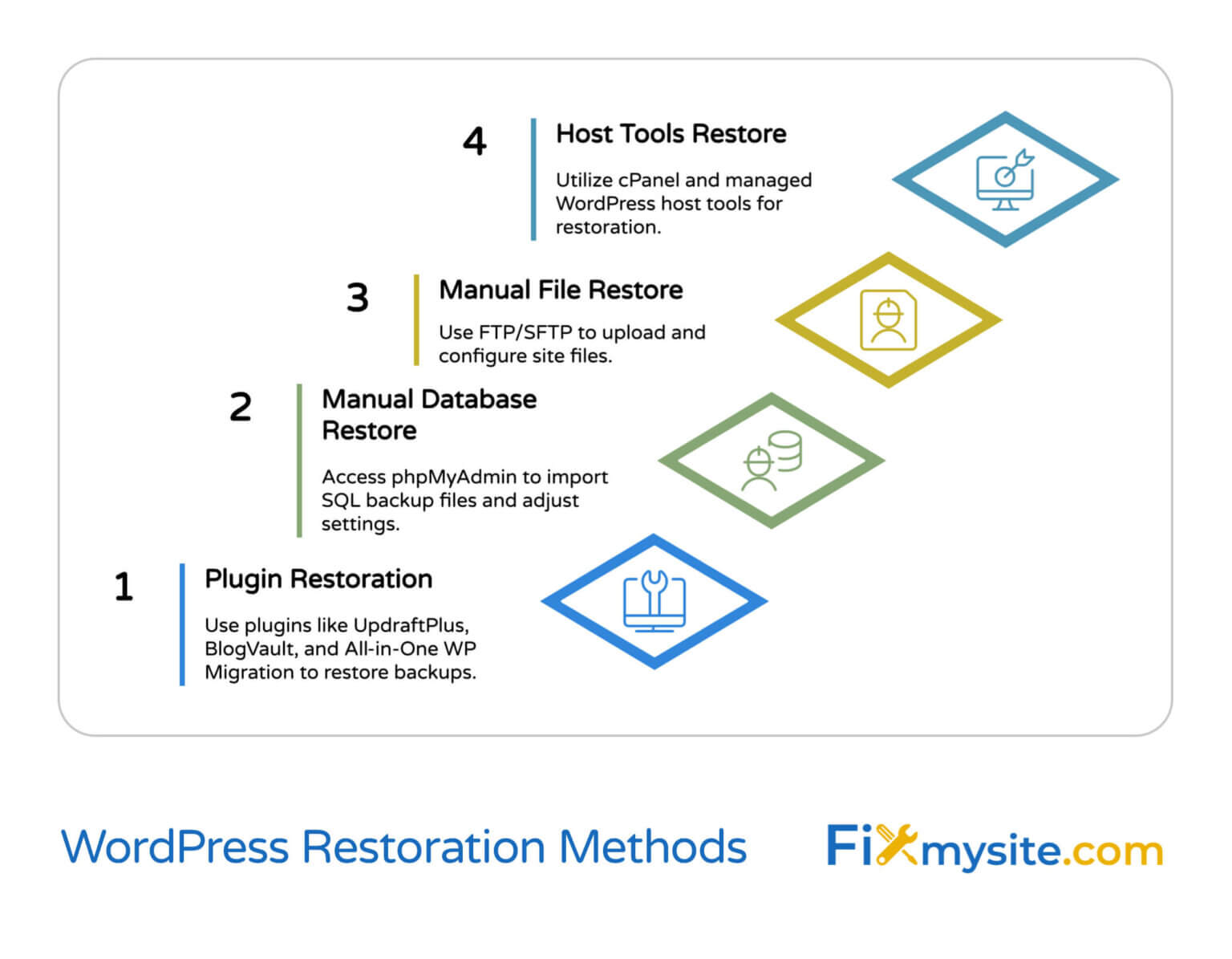 How to Restore WordPress from Backup (Step-by-Step Guide)