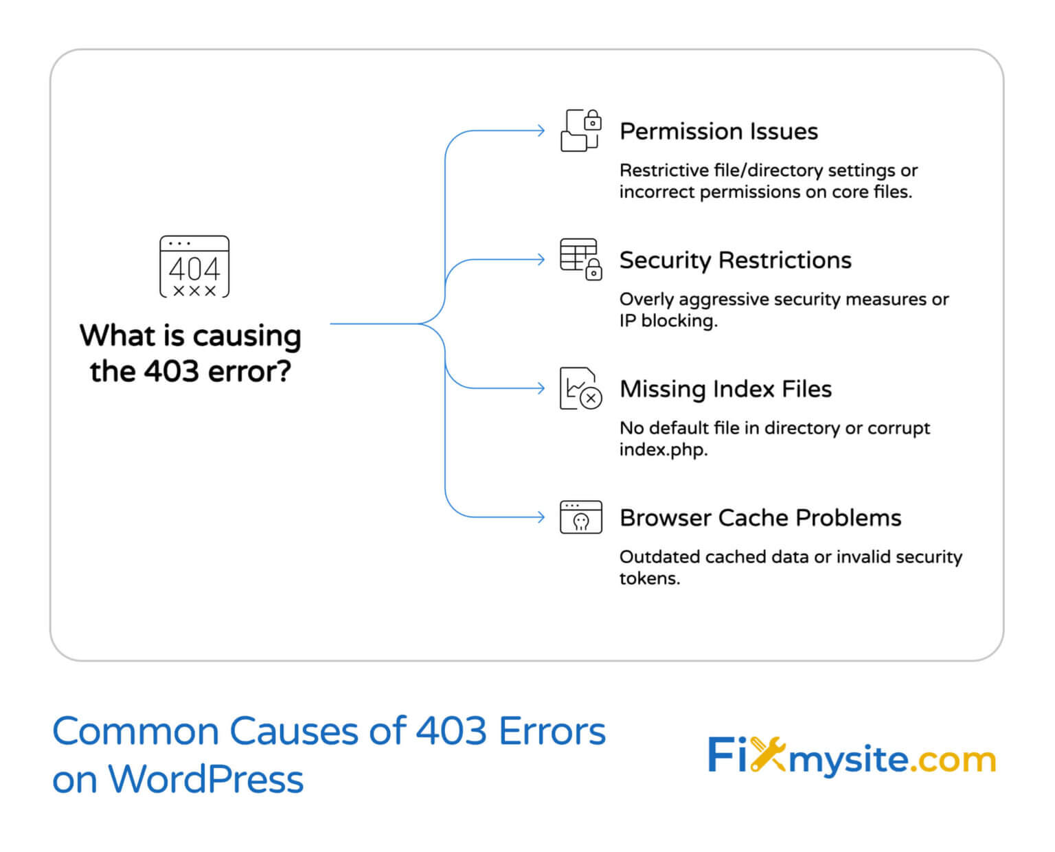 403 Forbidden Error: A Simple Explanation for Non-Techies