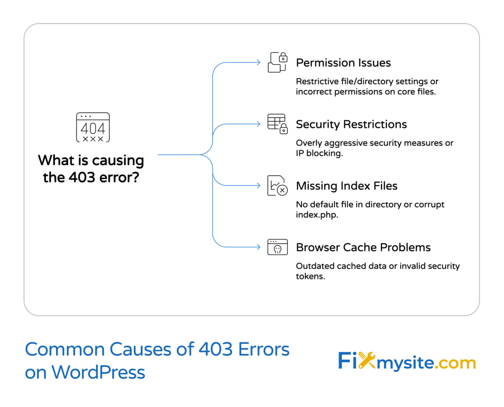 403 Forbidden Error: A Simple Explanation for Non-Techies