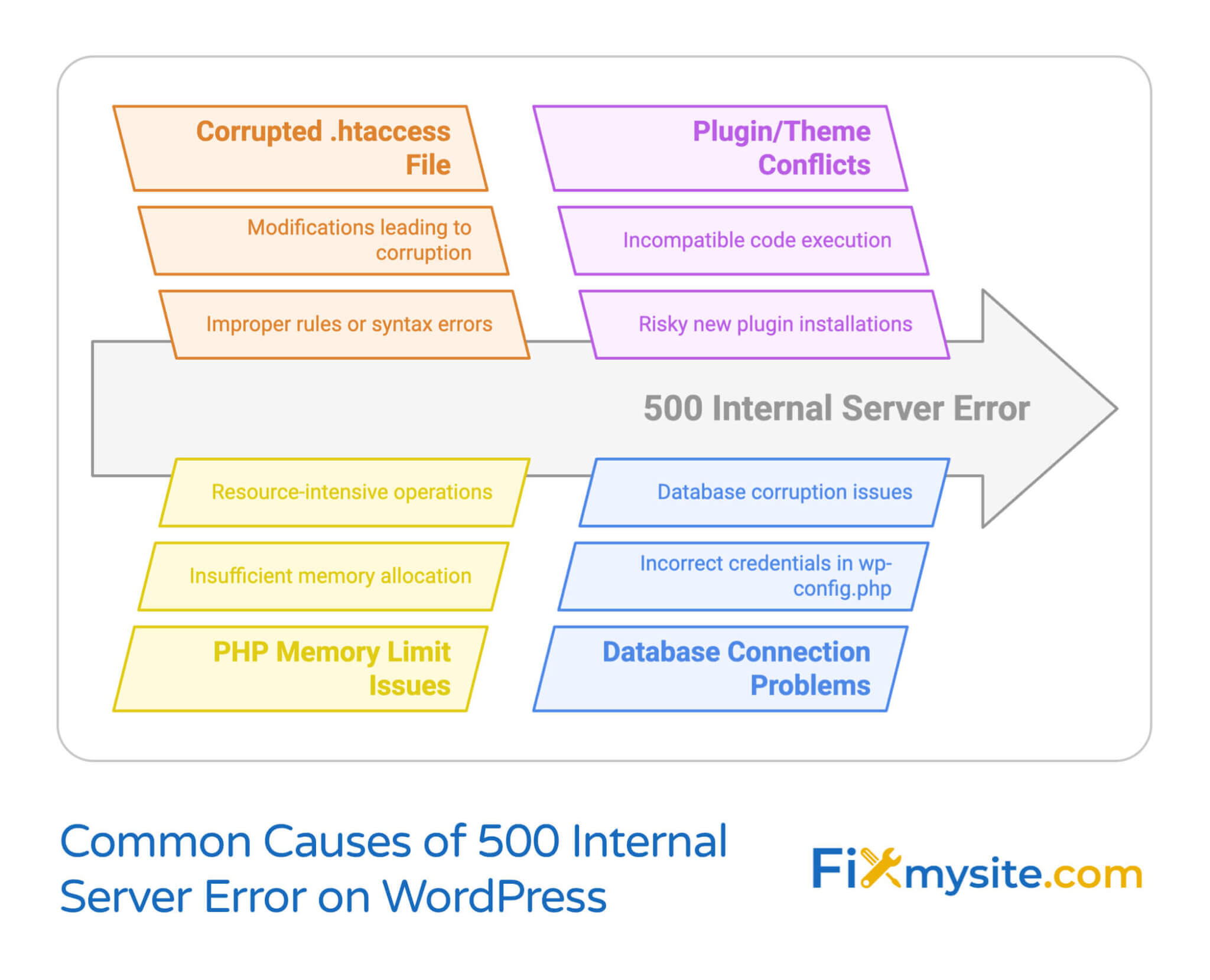 Internal Server Error Meaning: What It Is and How to Fix It