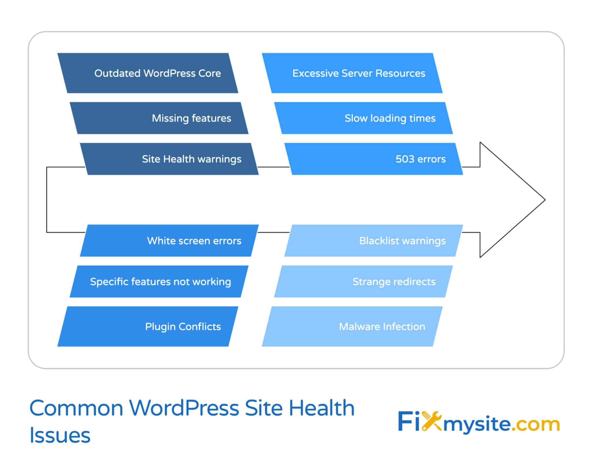 How to Check and Enhance Your WordPress Site Health