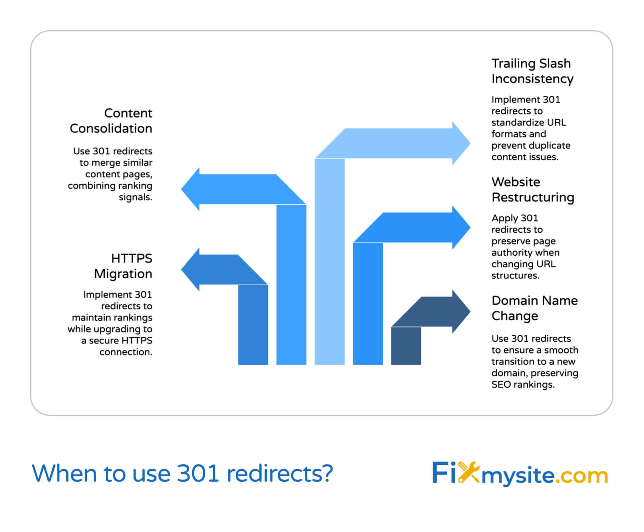 How to Implement 301 Redirect HTAccess for Better SEO