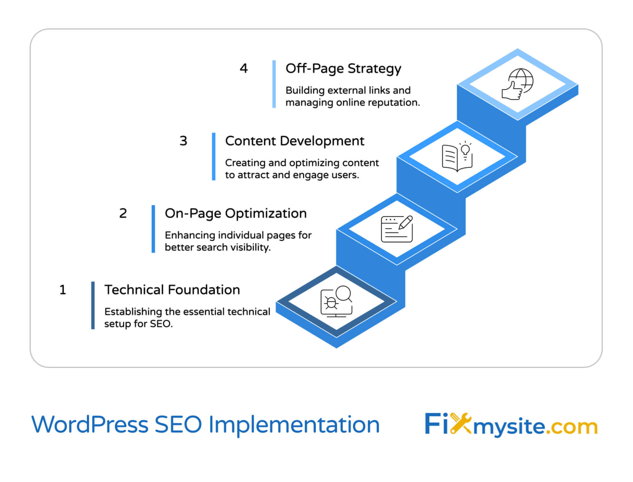 The Ultimate WordPress SEO Checklist for 2025