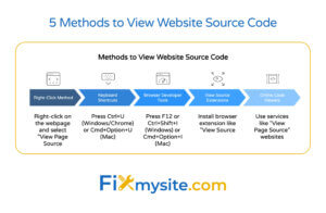 How to See the Code of a Website: A Beginner’s Backstage Pass