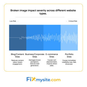 Broken Image Link in WordPress? Here's How to Resolve It Quickly