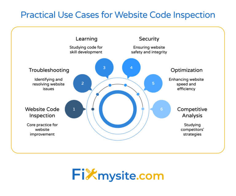 How to See the Code of a Website: A Beginner’s Backstage Pass