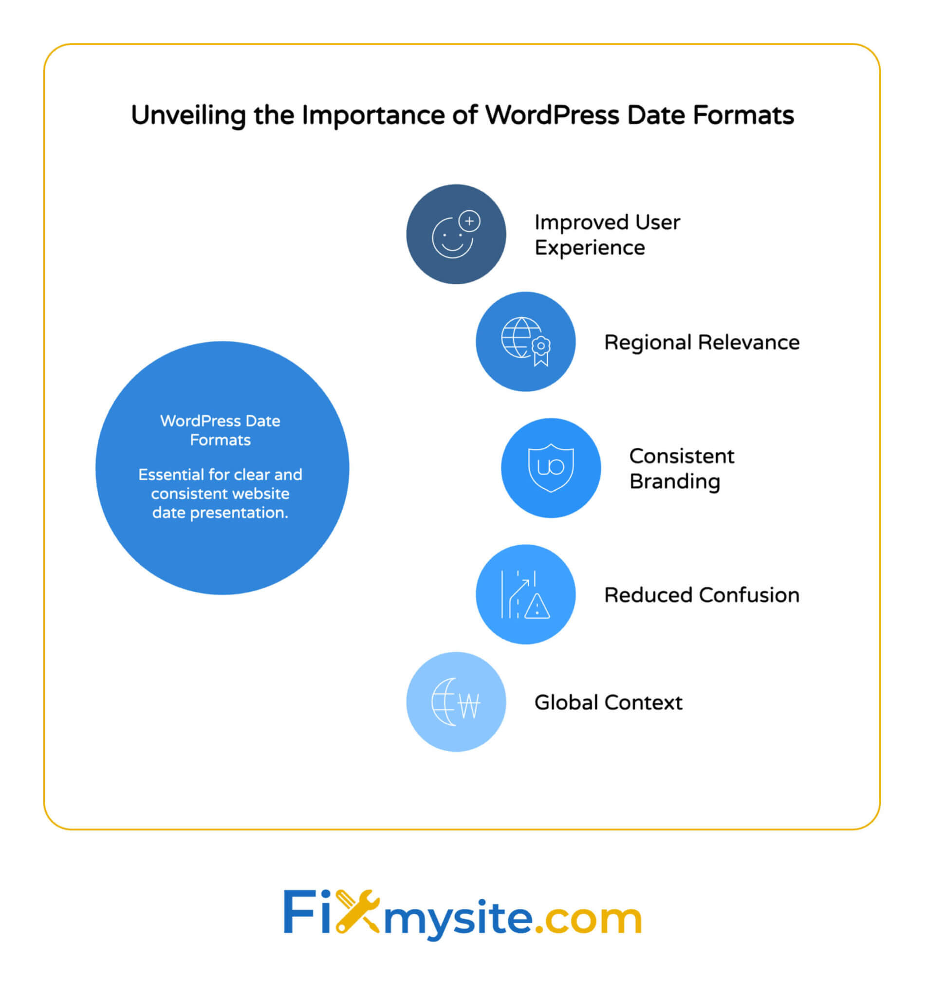 How to Change the WordPress Date Format: A Quick & Easy Guide