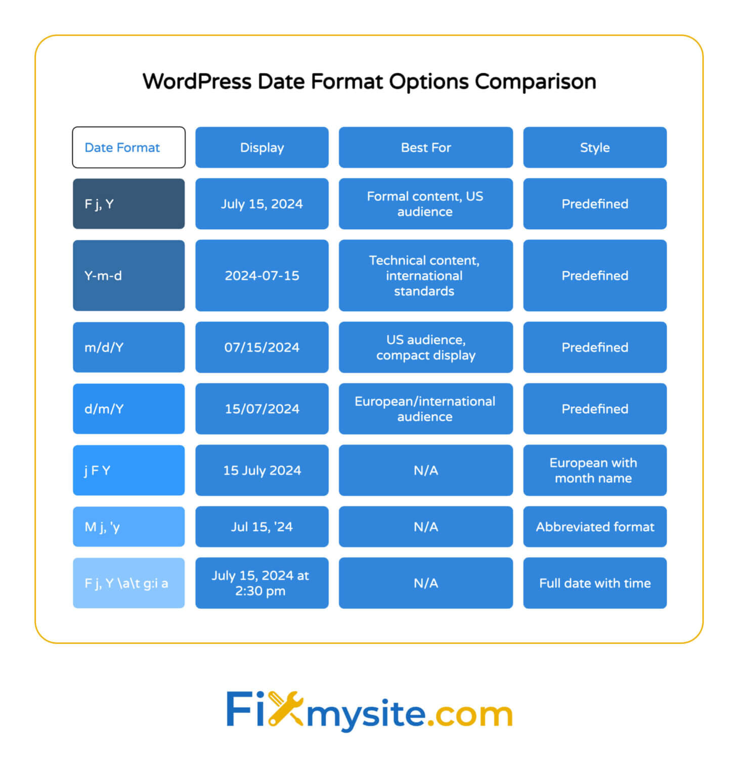 How to Change the WordPress Date Format: A Quick & Easy Guide