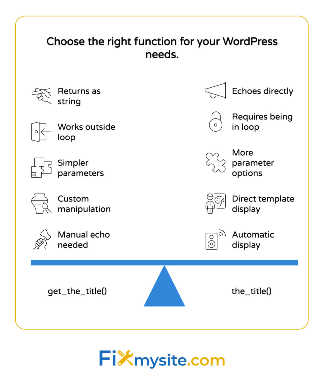 Using ‘WordPress Get Title’ to Display Titles in Custom Templates