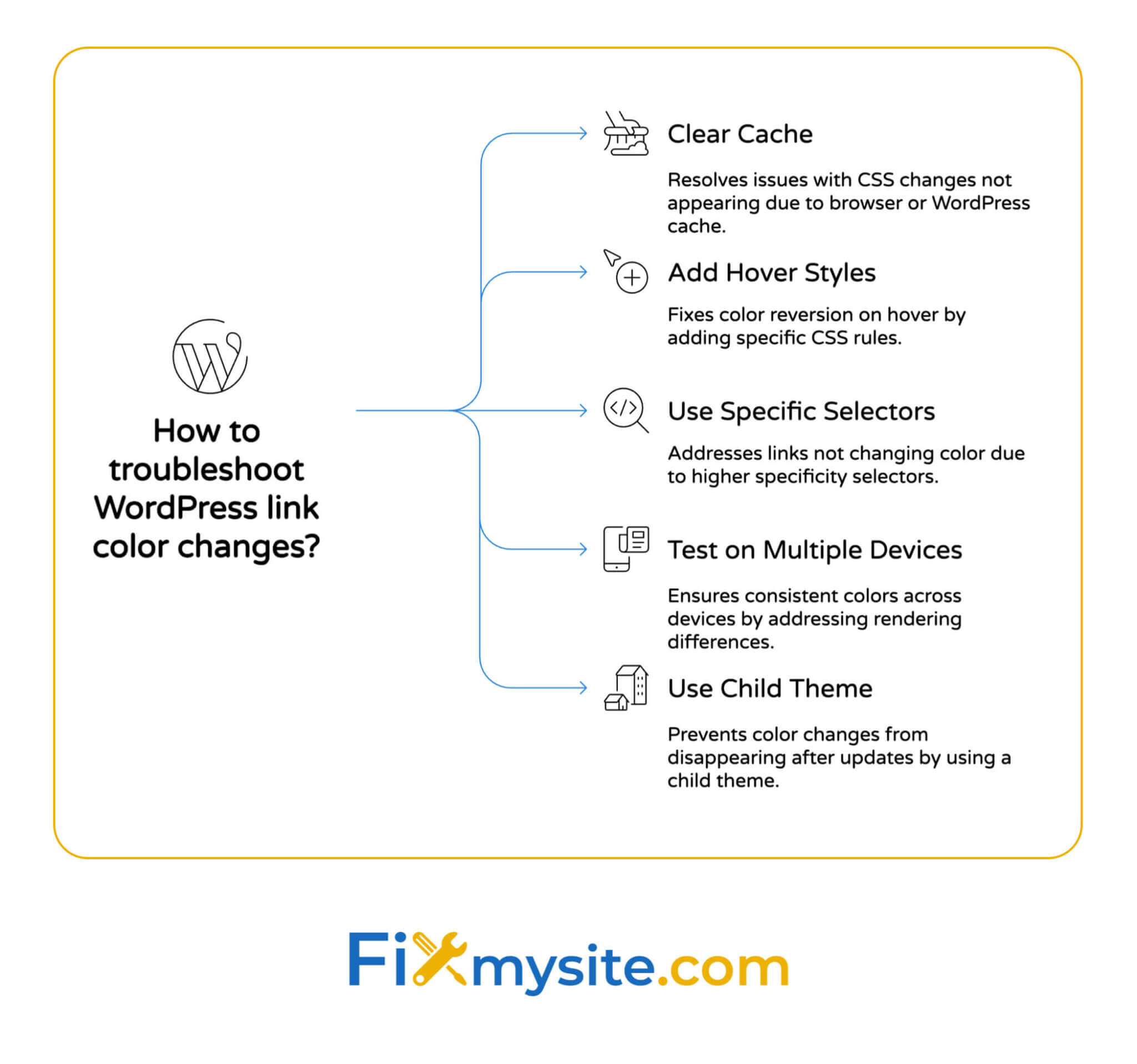 WordPress Change Link Color: How to Modify Link Styles with CSS