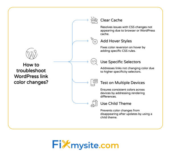 WordPress Change Link Color: How to Modify Link Styles with CSS