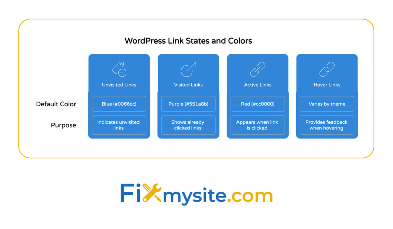 WordPress Change Link Color: How to Modify Link Styles with CSS