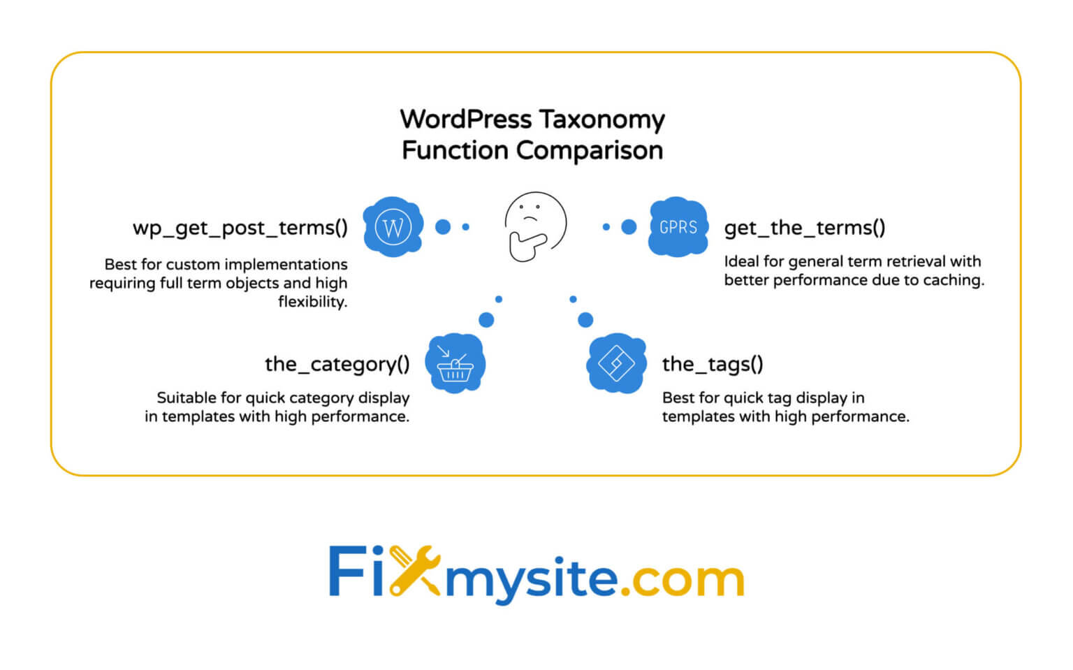 Guide to wp_get_post_terms: Fetching WordPress Taxonomies