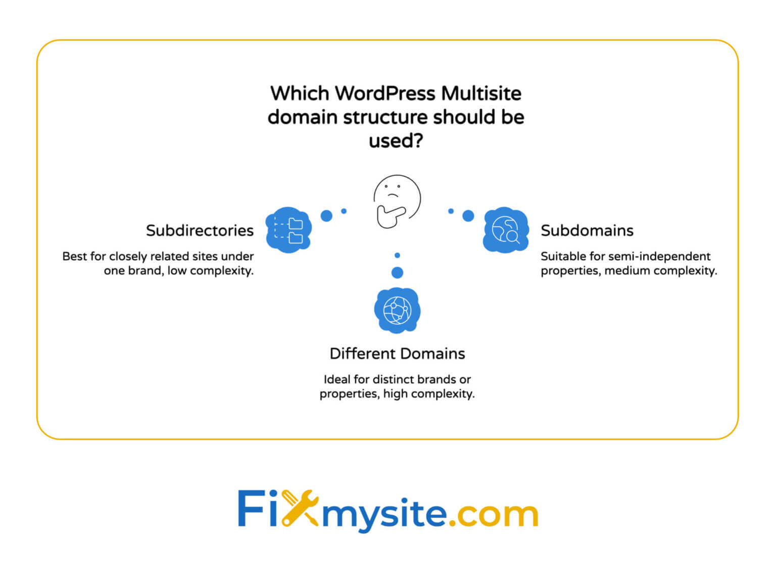 How to Set Up WordPress Multisite with Different Domains