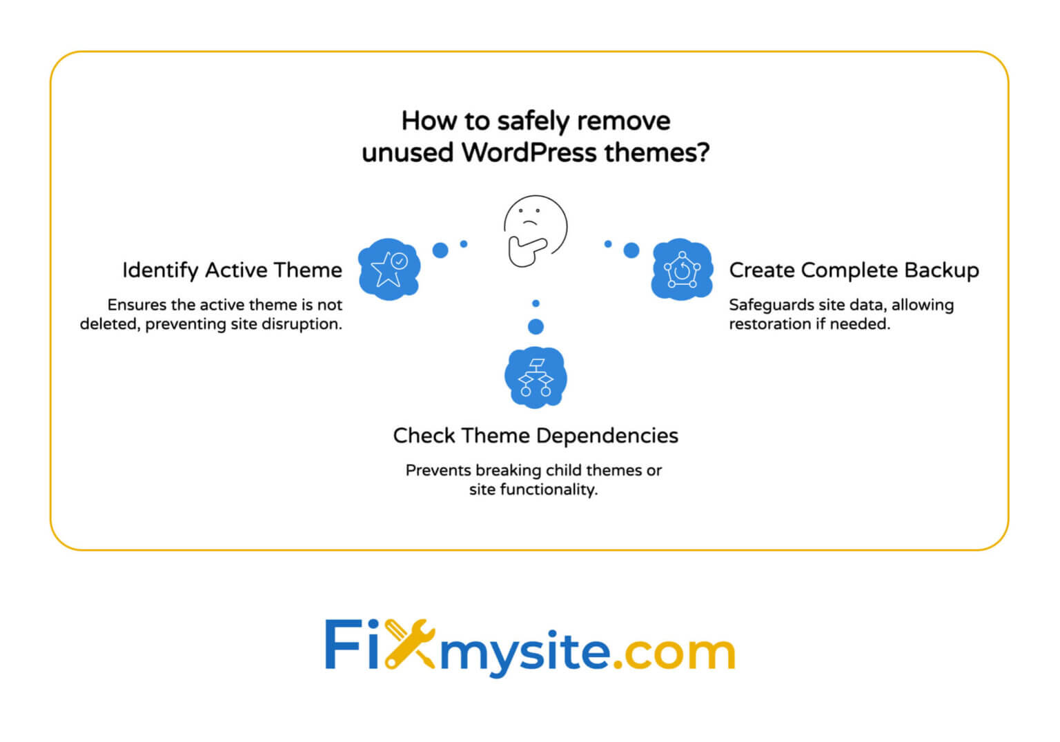 How to Remove a Theme from WordPress (Step-by-Step Guide)