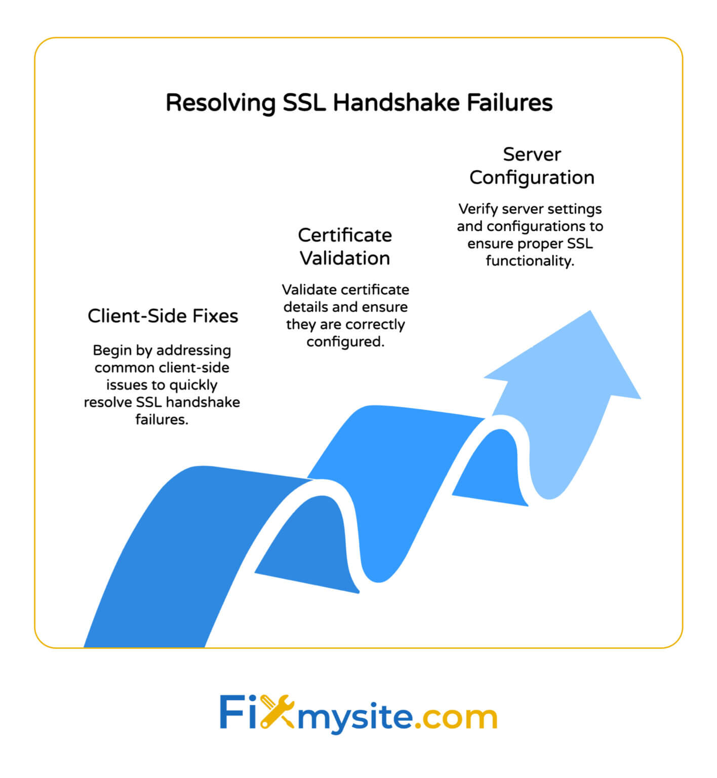 SSL Handshake Failed: Common Causes and How to Fix Them