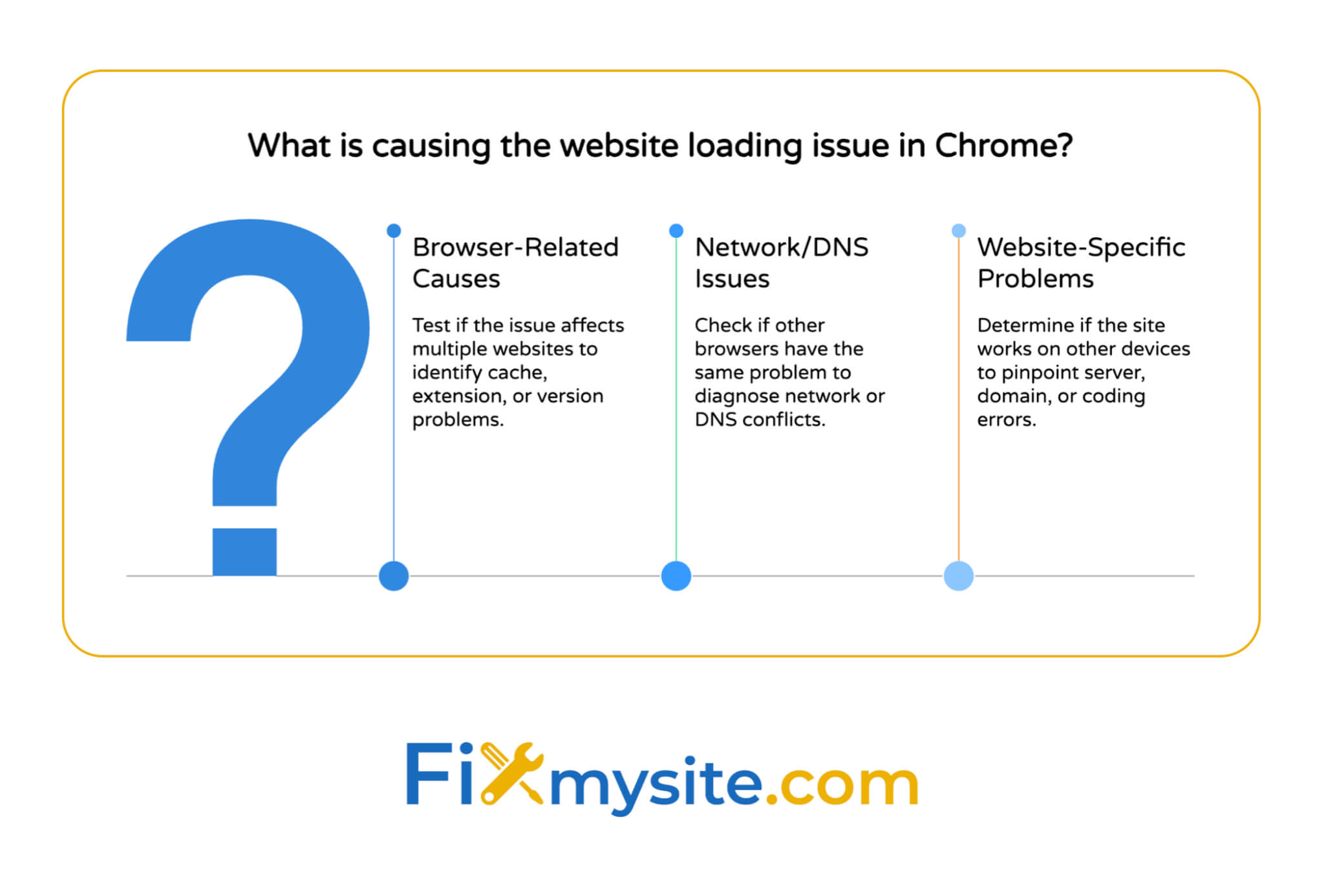 Website Not Loading in Chrome? Here’s How to Fix It Fast