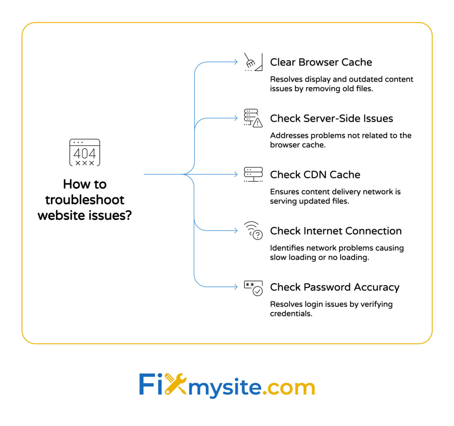 Browser Cache Issues? Step-by-Step Troubleshooting Guide
