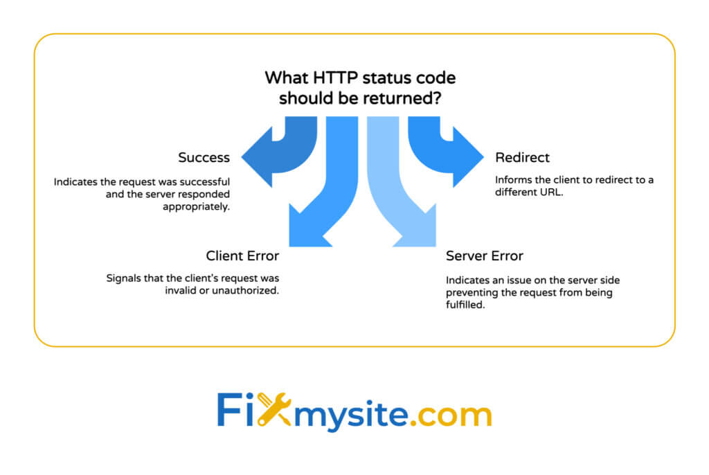 Server Status Check: How to Monitor If Your Website Is Online