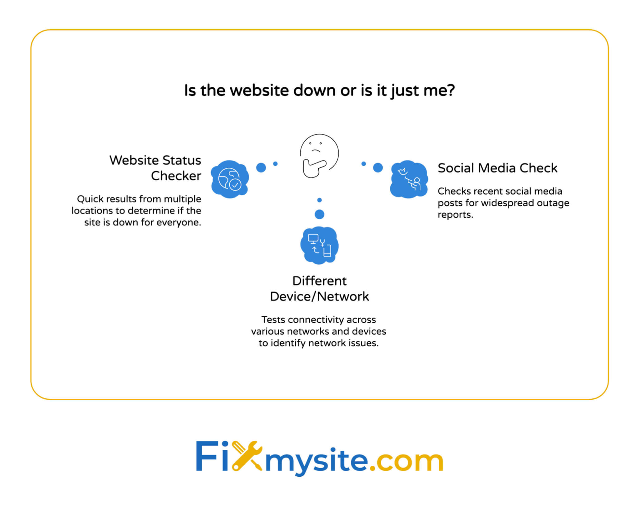 Is It Down or Just Me: Quick Ways to Check Website Uptime