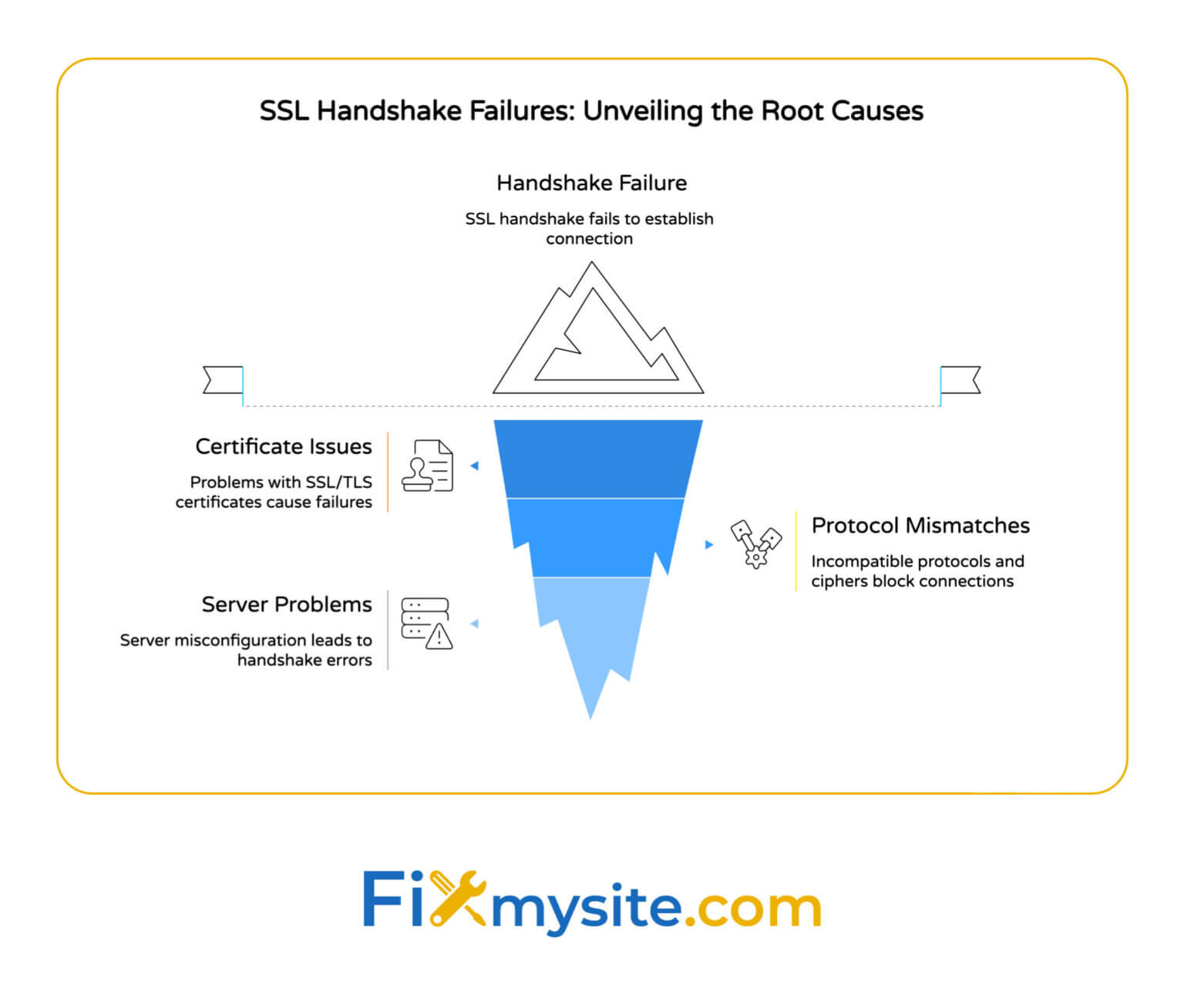 SSL Handshake Failed: Common Causes and How to Fix Them