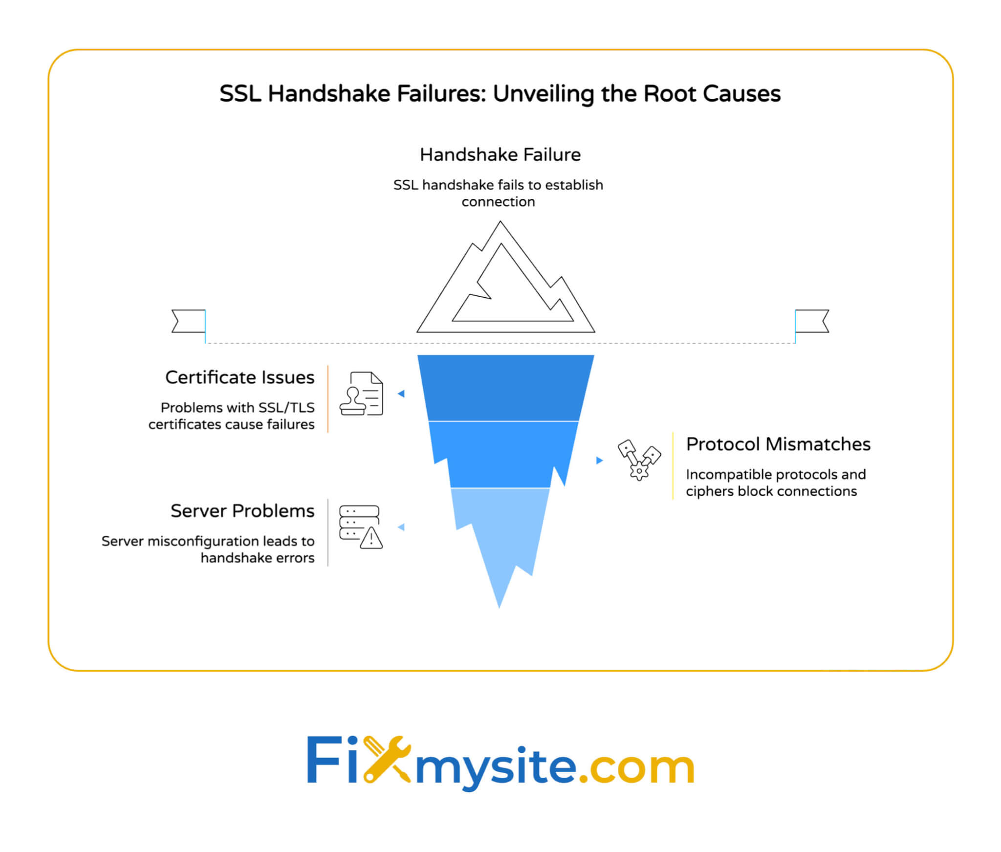SSL Handshake Failed: Common Causes and How to Fix Them